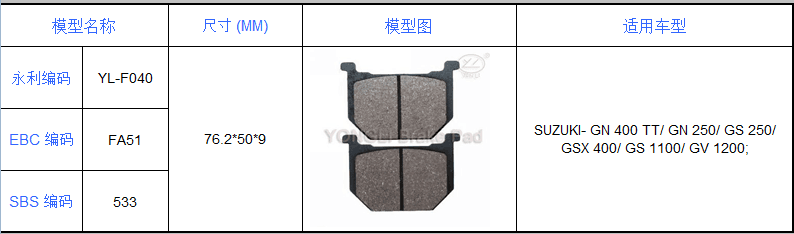 摩托车刹车片 | 永利摩擦材料
